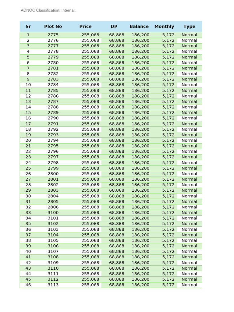 Property Listings for Basatin Al Serra | PDF | Technology & Engineering