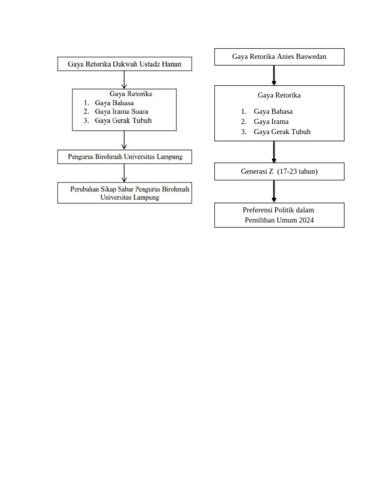 Tabel Kerangka | PDF