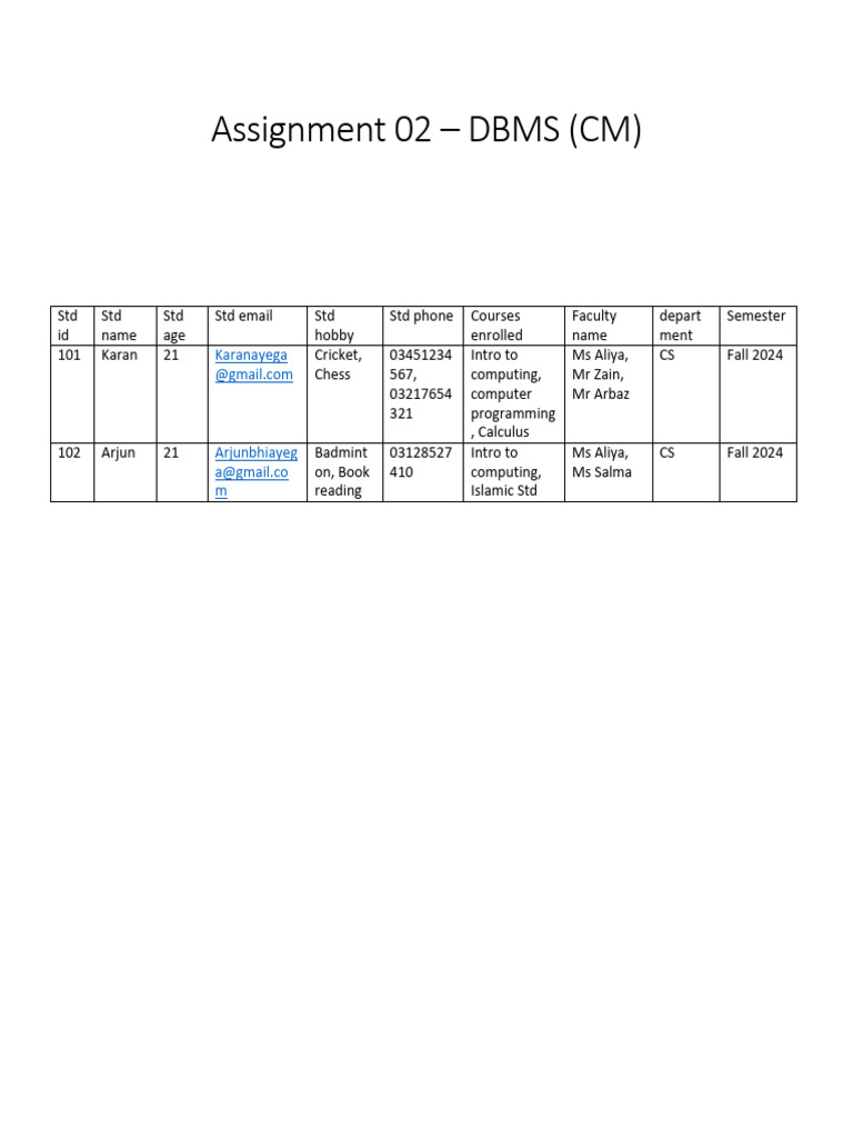 DBMS Assignment - 02 | PDF