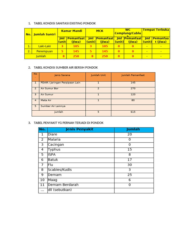 TABEL Kelengkapan RKM-1 | PDF