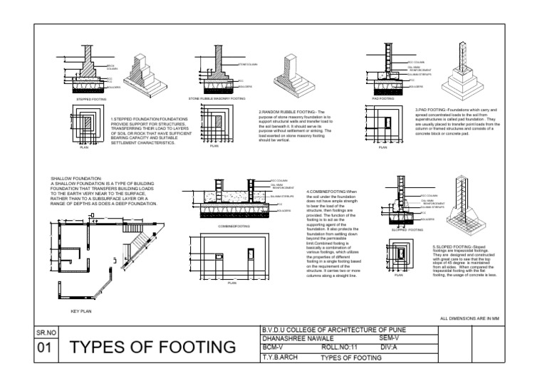 TYPES OF FOOTING BCM-V DHANASHREE N. | PDF | Foundation (Engineering ...