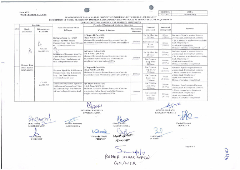 Signal Condonation Form XVII | PDF