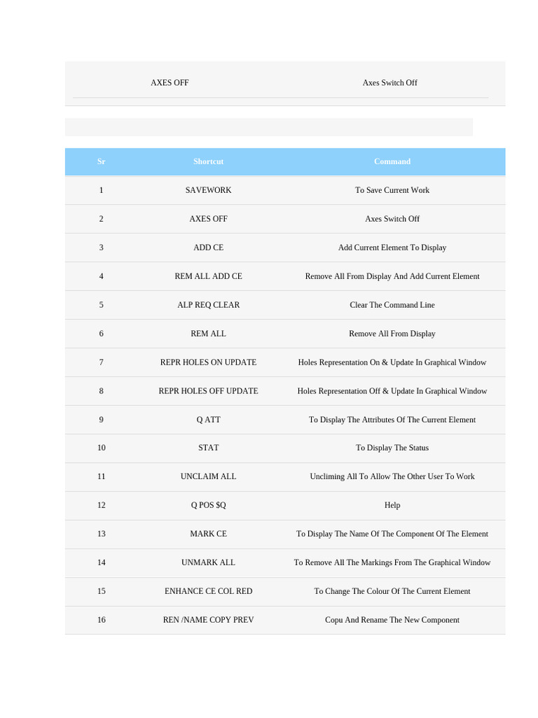 E3d Command List | PDF