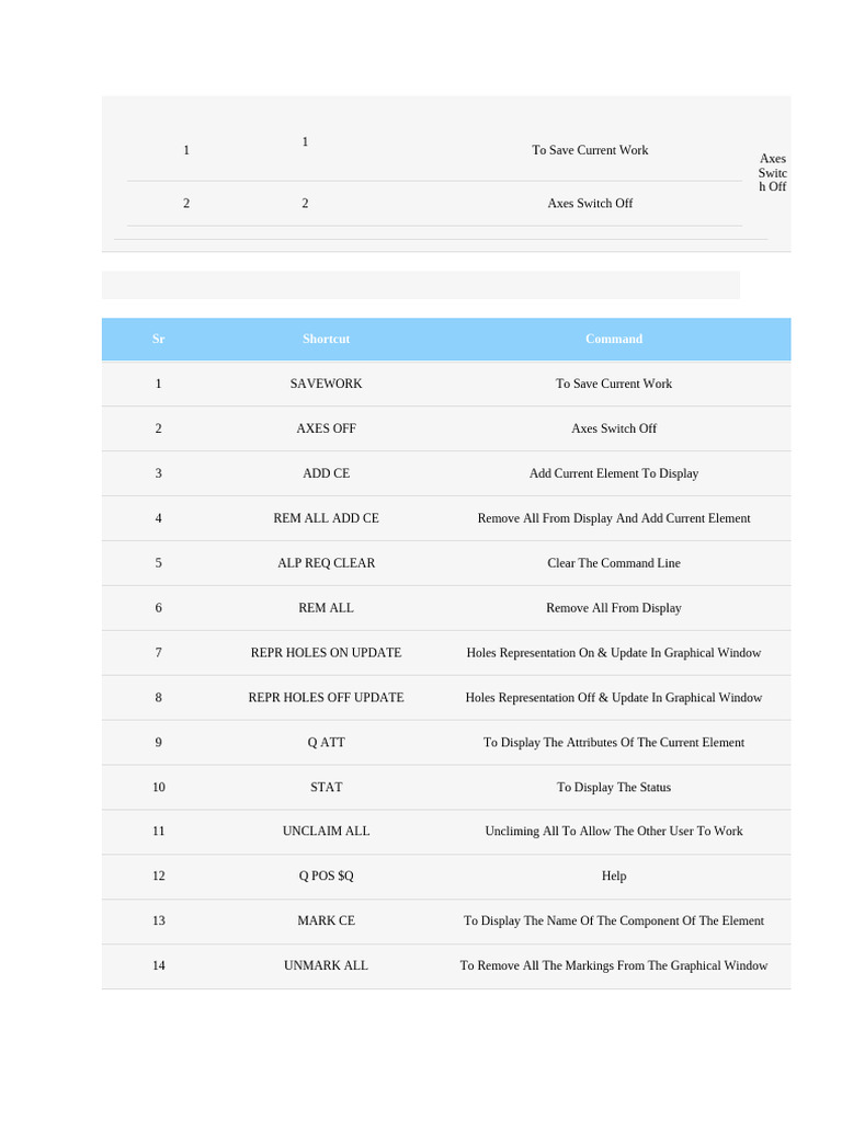 E3d Command List | PDF