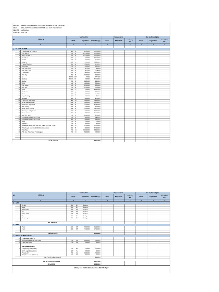 Rincian Material&upah Project TPS Galuh | PDF