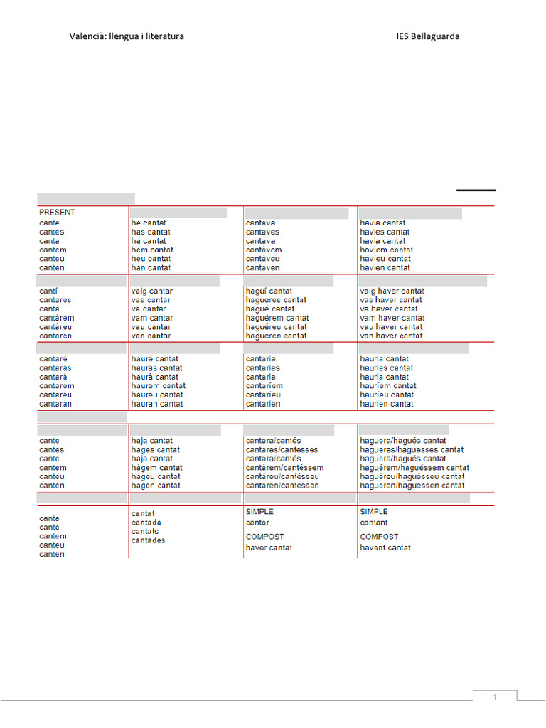 Dossier De La Conjugació Verbal 5 Pdf