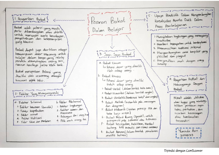 Tugas Pertemuan 5 | PDF