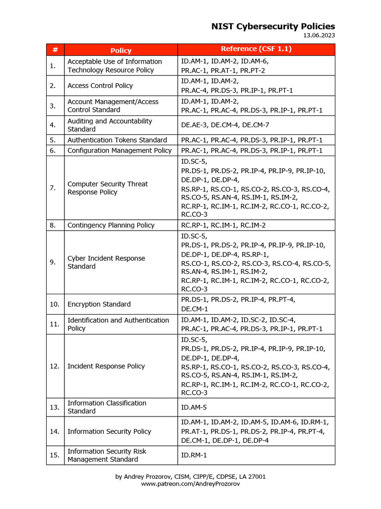 NIST Cybersecurity Policies | PDF | Information Security | Security