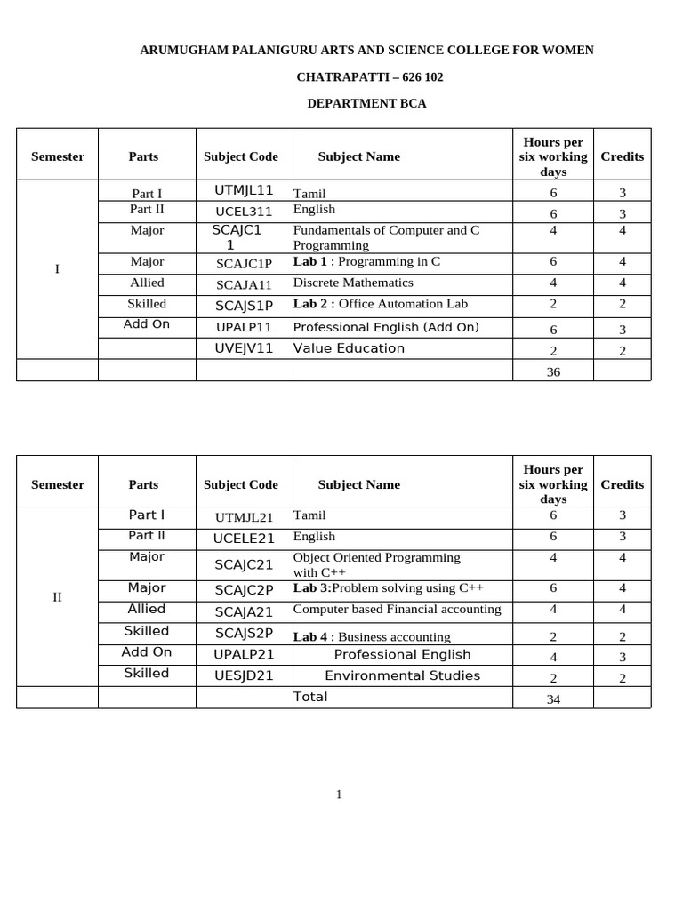 BCA | PDF | Computer Programming | World Wide Web