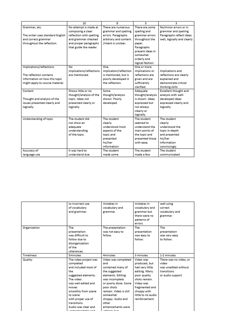 Rubrics For Reflection Video S | PDF | Thought | Cognitive Science