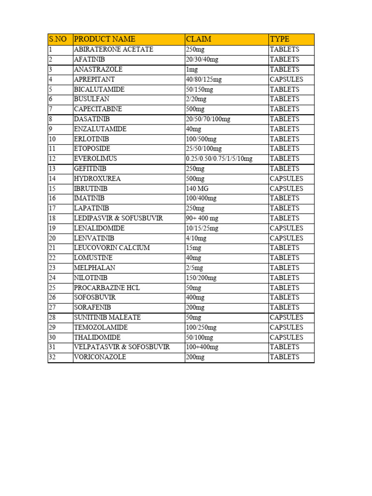Oncology List (1) | PDF