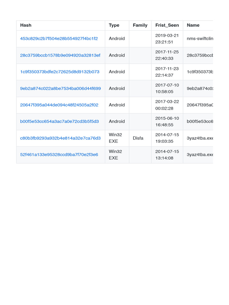 APT C 15 - Hash | PDF
