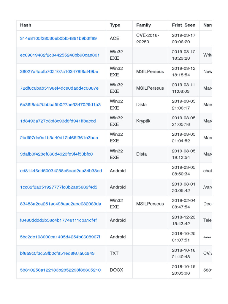 APT-C-27_hash | PDF | Embedded Linux Distributions | Mobile Linux