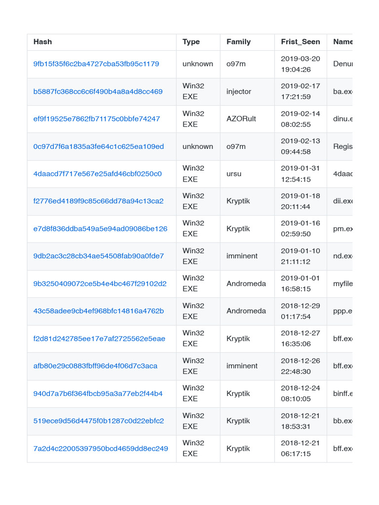 APT C 36 - Hash | PDF