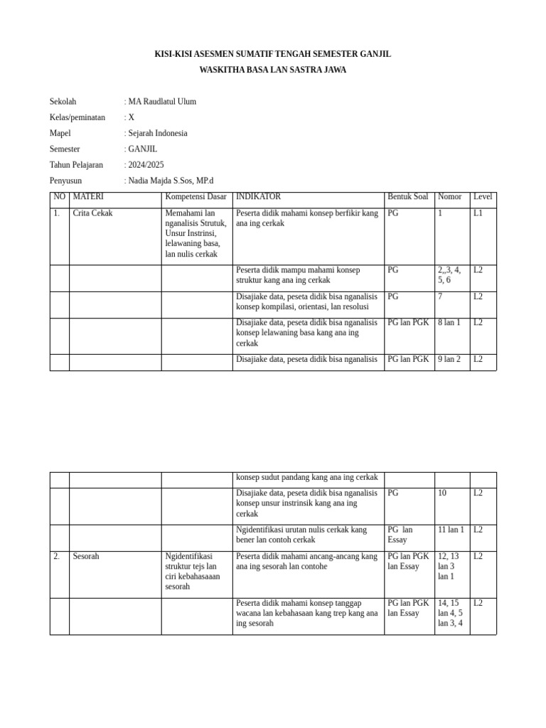 KISI-KISI ASTS GANJIL BJAWA XI Pi 24 - 25 | PDF