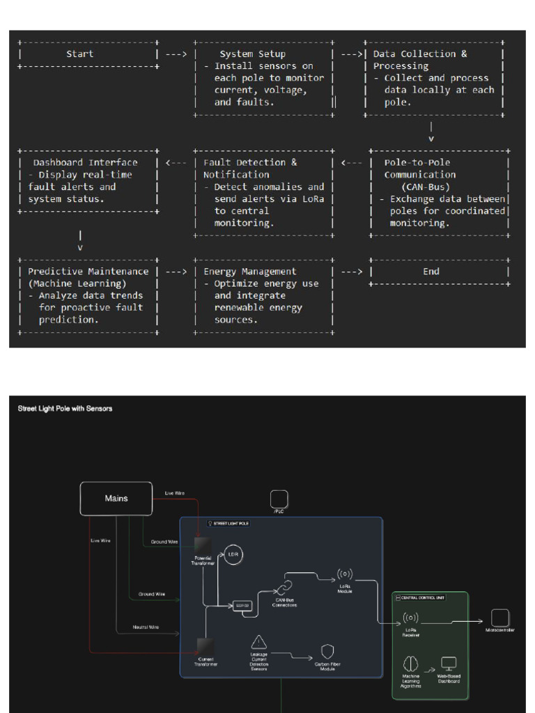 Flowchart MSME | PDF