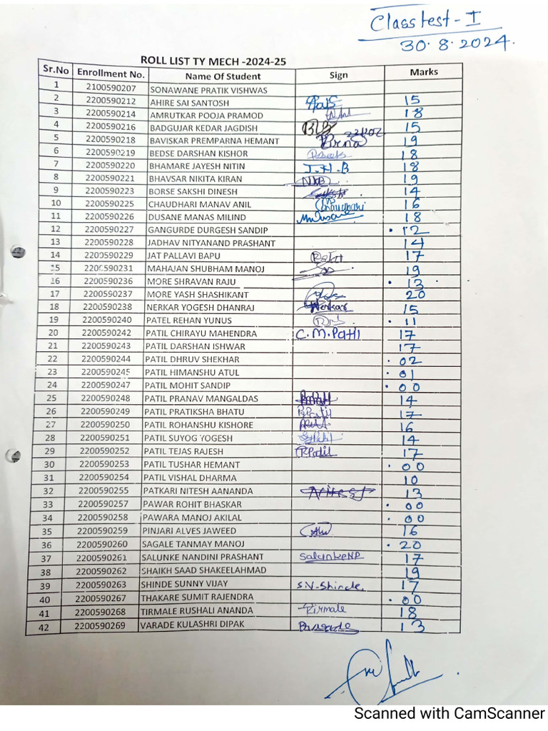 Class Test - 1 EMD | PDF