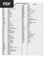 AP Bio Root Word List | PDF
