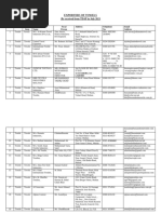 Hospital Panel List | PDF | Karachi | Islamabad