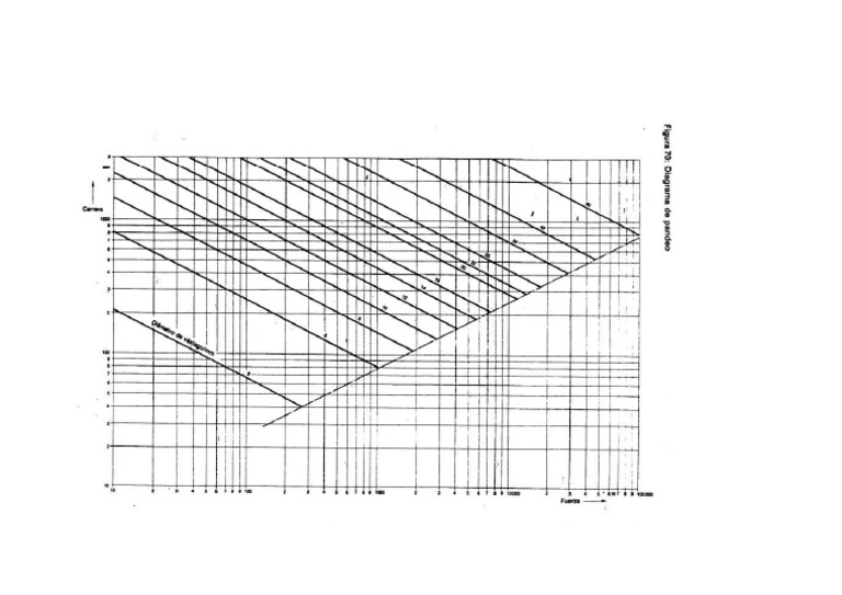 Diagrama de Pandeo de un cilindro | PDF