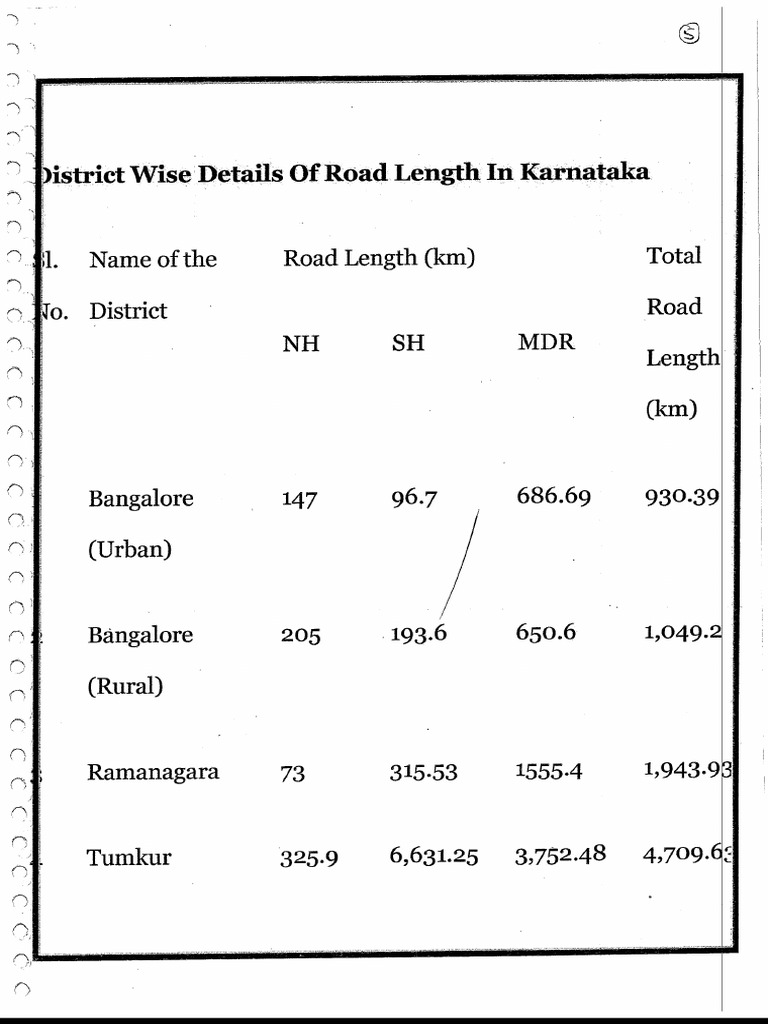 National Highway in Karnataka State | PDF