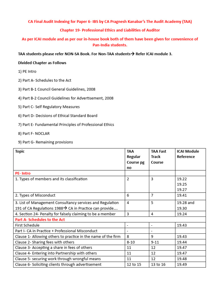 Topics PE Audit Indexing For IBS | PDF | Regulatory Compliance | Audit