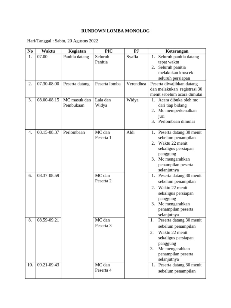 Rundown Lomba Monolog | PDF