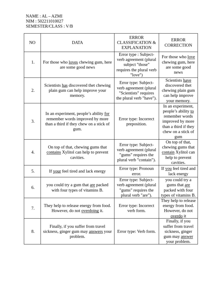 Error Analysis - Identification Error | PDF | Plural | Subject (Grammar)
