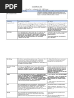 AIC 4. Critical Theory in An Inspector Calls Grade 9 | PDF | Sigmund ...