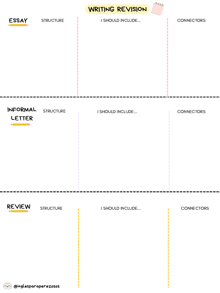 Writing Revision Template Ingles para Perezosos | PDF