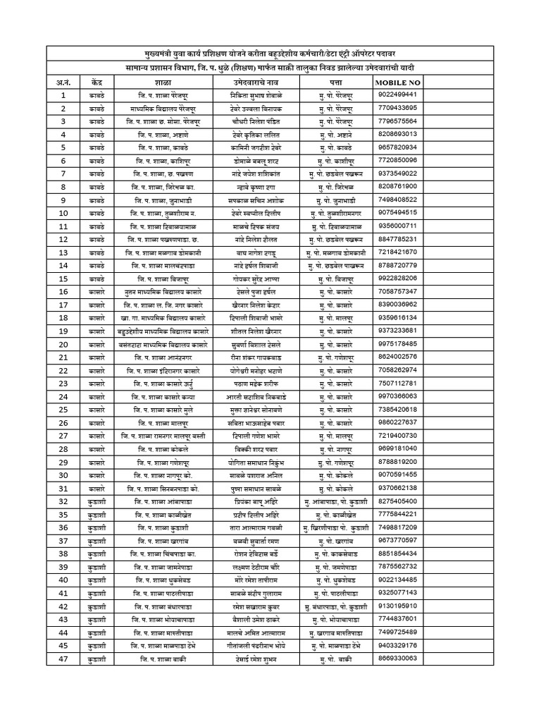 Sakri School Final Data Tejpal | PDF
