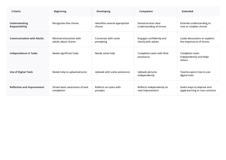Rubric For EY3 - Daily Routines | PDF | Career & Growth | Self-Improvement