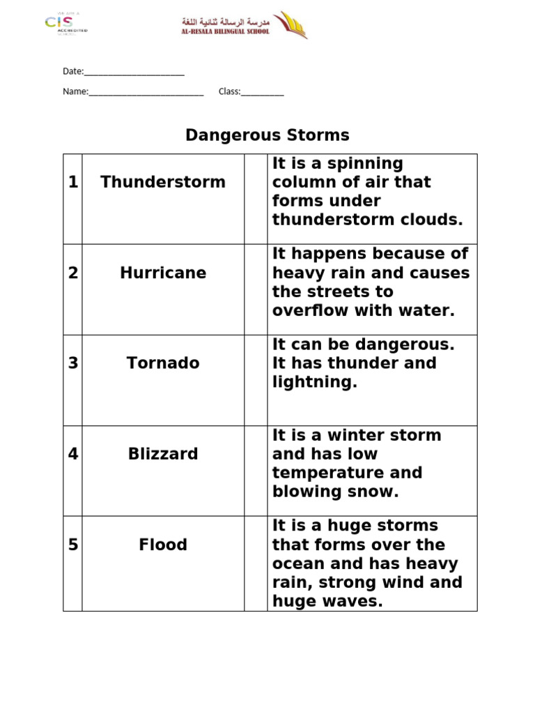 Dangerous Storms Worksheet | PDF