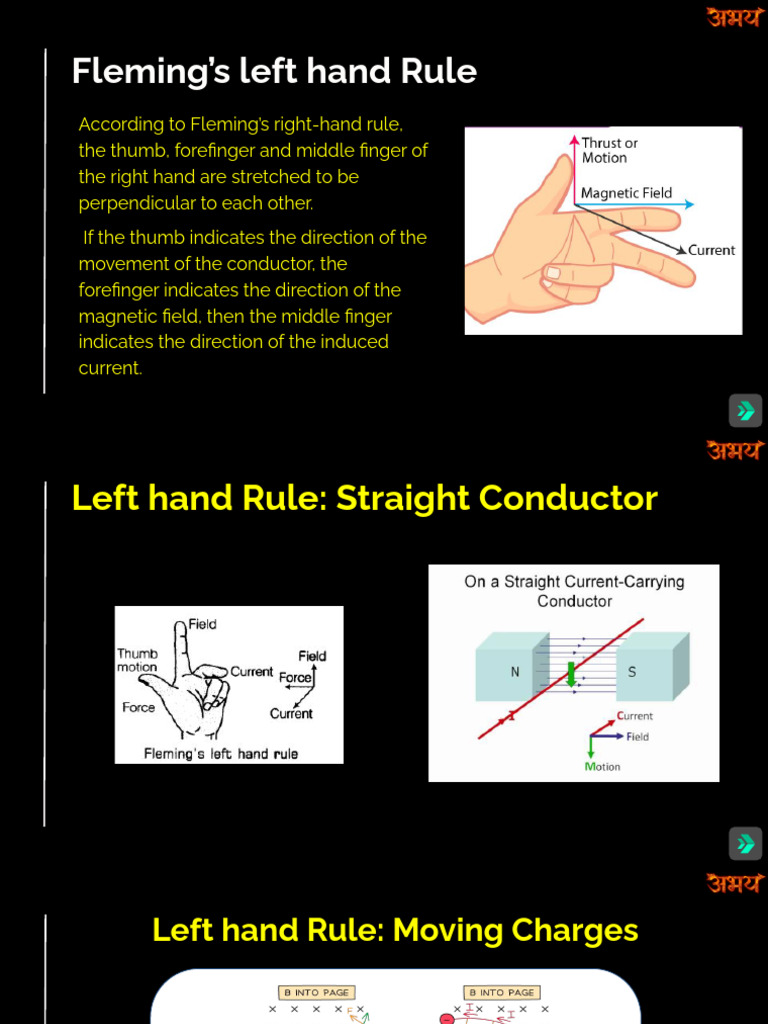 Magentic Effects of Electric Current (Prashant Kirad) PDF | PDF ...
