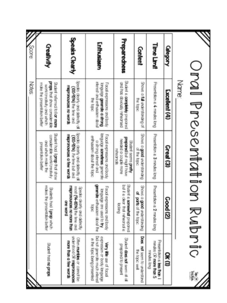 Rubrics Pdf