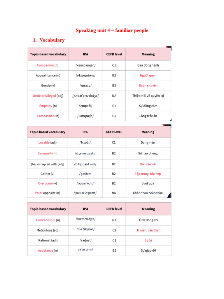Speaking Unit 4 | PDF