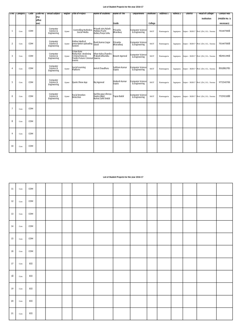 List of Student Projects-DST 2016 | PDF