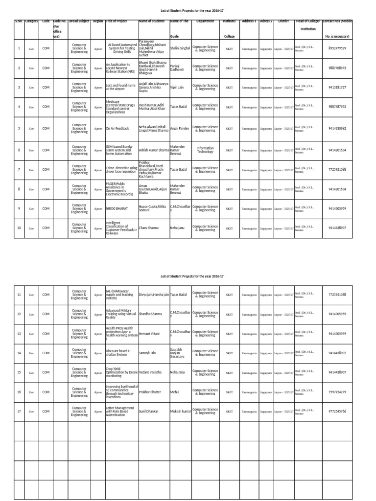 List of Student Projects-DST 2016 | PDF