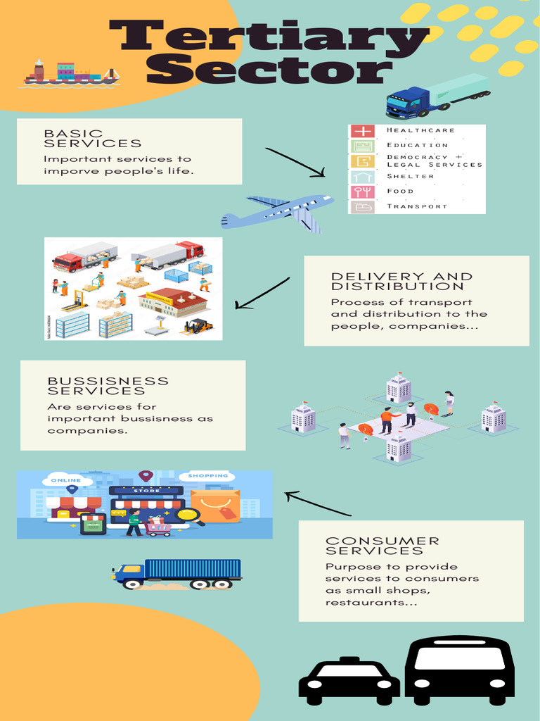 Tertiary Sector | PDF | Business | Art