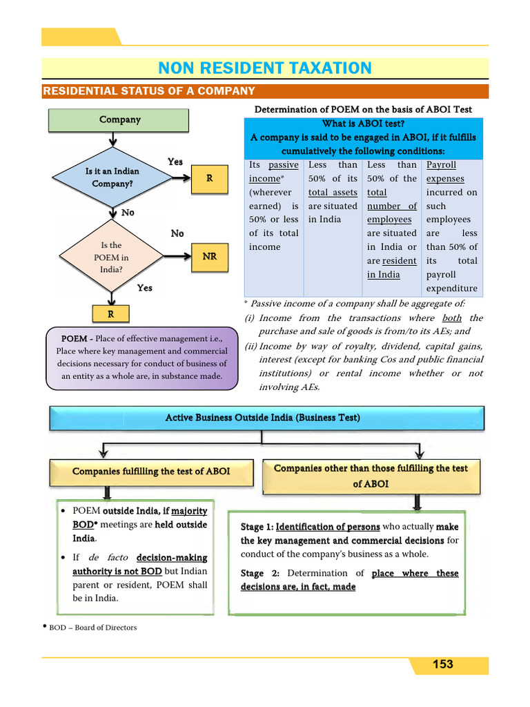 Non-Resident Taxation Guidelines | PDF | Capital Gains Tax | Tax Deduction