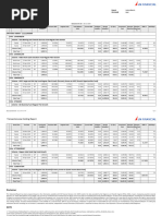KFintech AMC List and Chandigarh Addresses | PDF