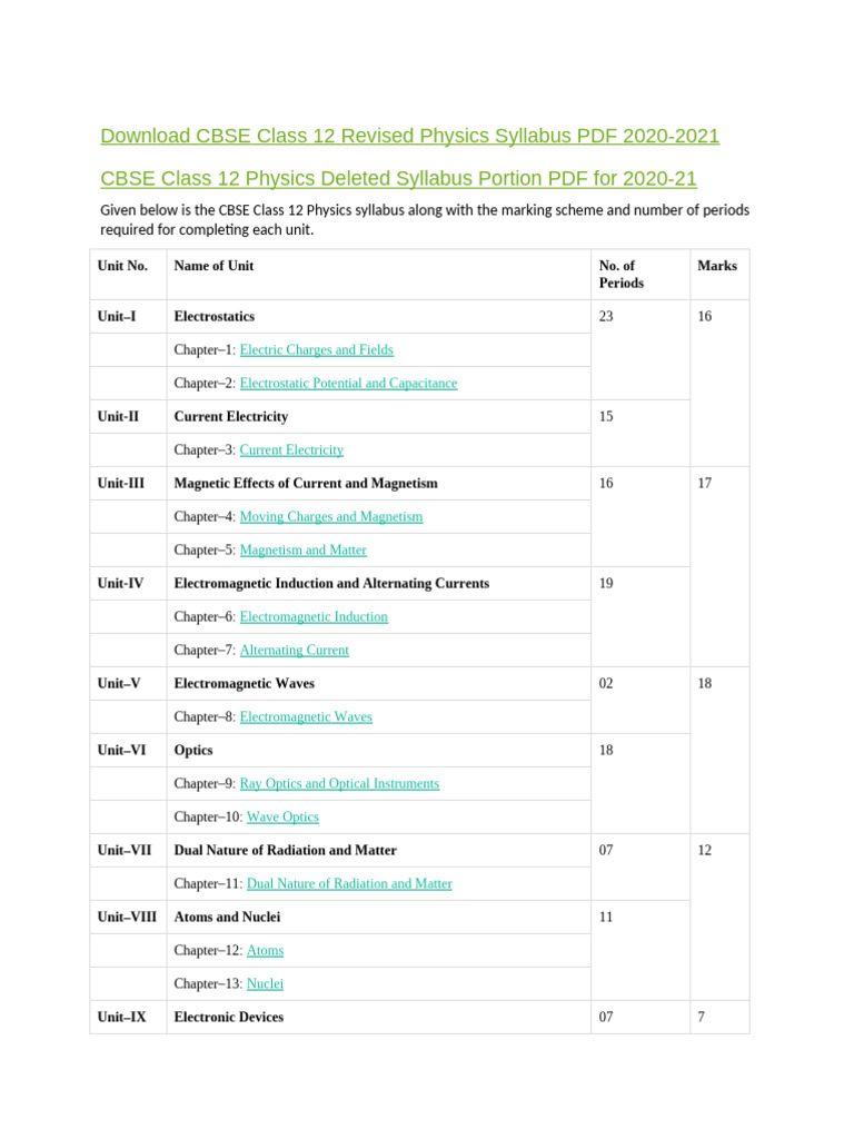 CBSE Class 12 Revised Physics Syllabus PDF 2020 | PDF ...