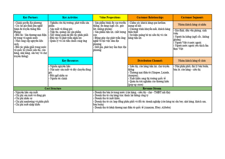 Business Canvas - BMC | PDF