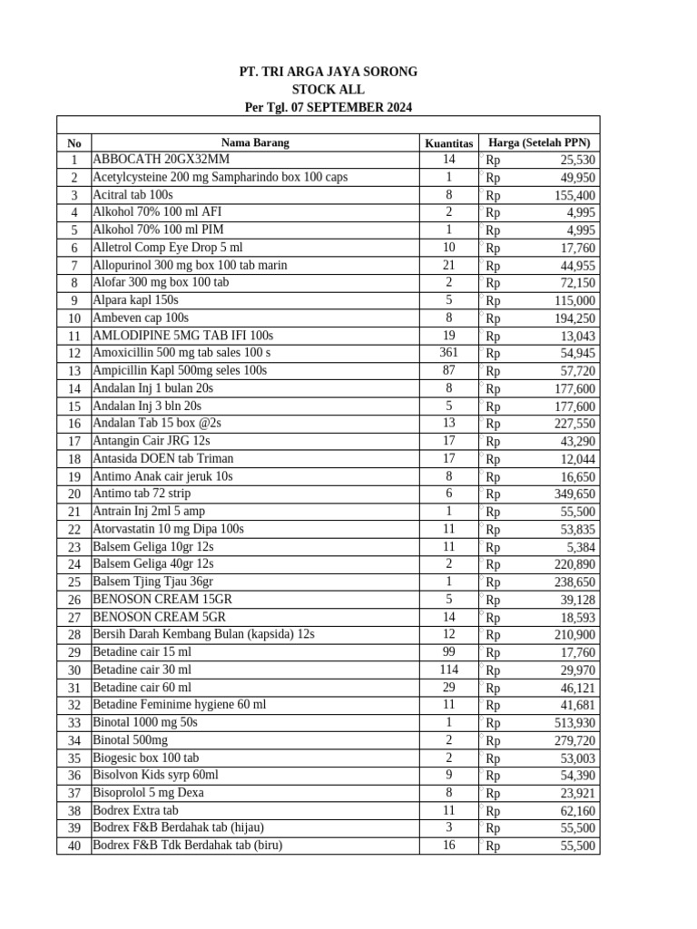 PT. TRI ARGA JAYA SORONG Stock List 2024 | PDF | Drugs | World Health ...