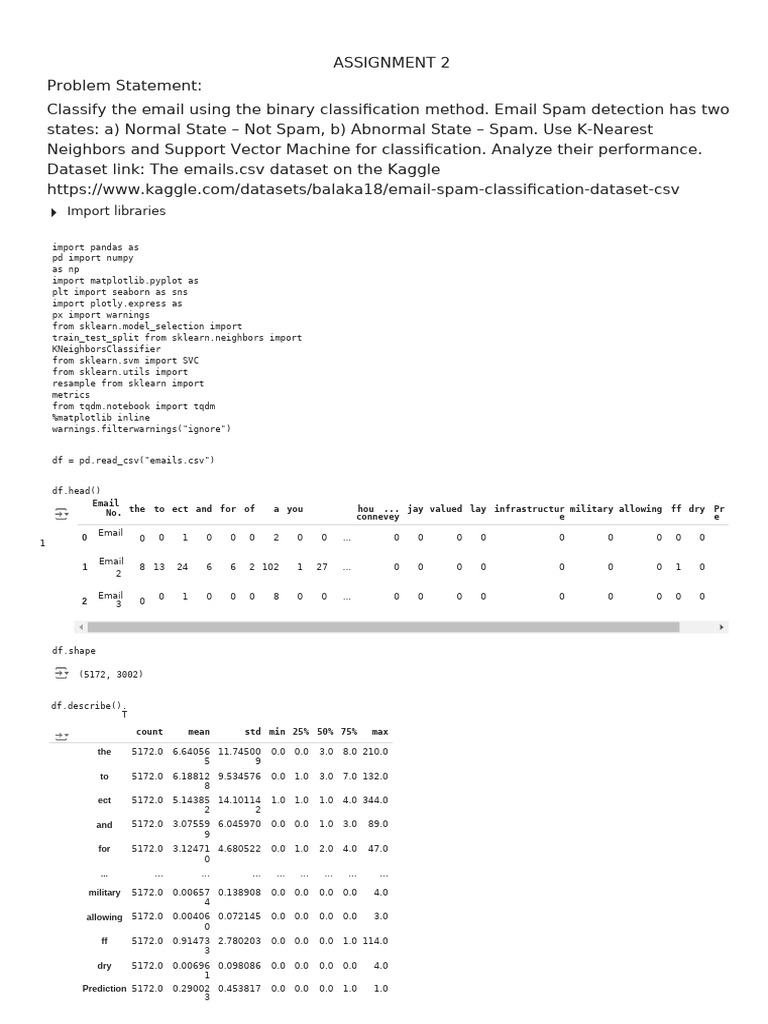 02 Email Spam Ipynb Colab Pdf Statistical Classification