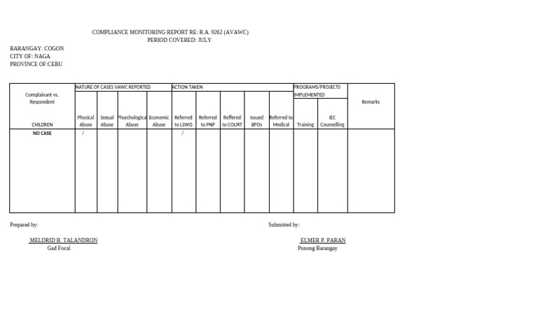 Avawc Form 1-A | PDF