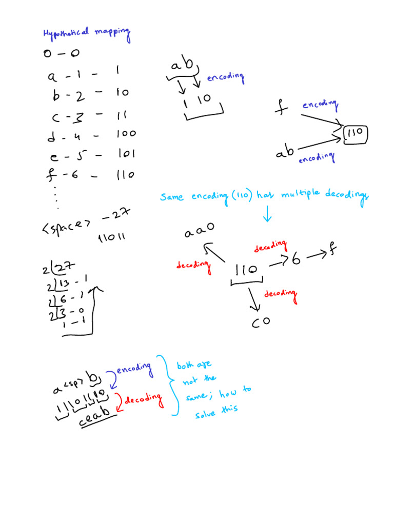 Signed Magnitude, Rs Complement, (R-1) S Complement, 2s Complement | PDF