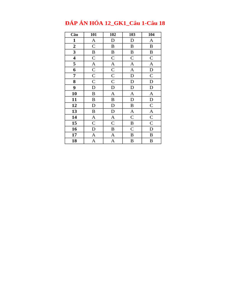 ĐA - GK1 - Hóa 12 | PDF