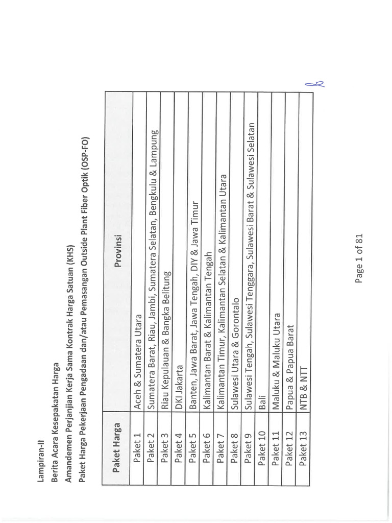HSS Osp Fo 2024 | PDF