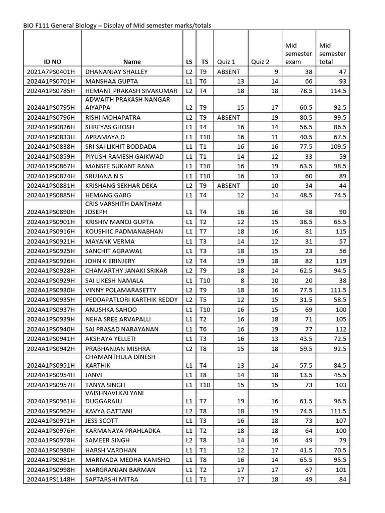 Mid Semester Marks Display | PDF